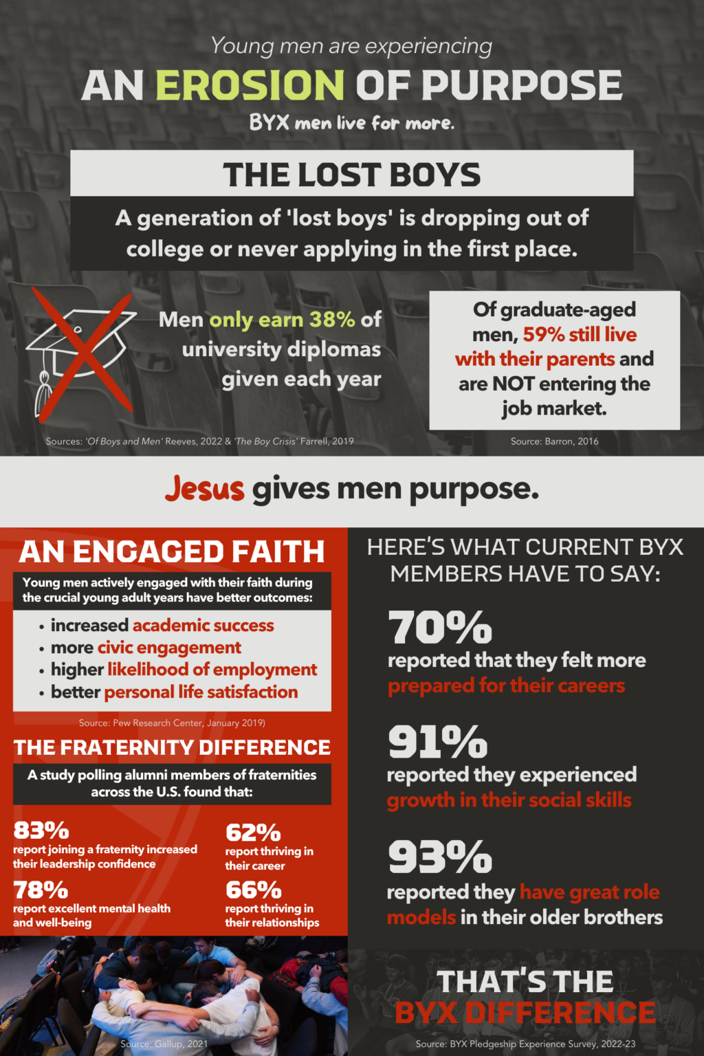 Our Impact - Beta Upsilon Chi Fraternity