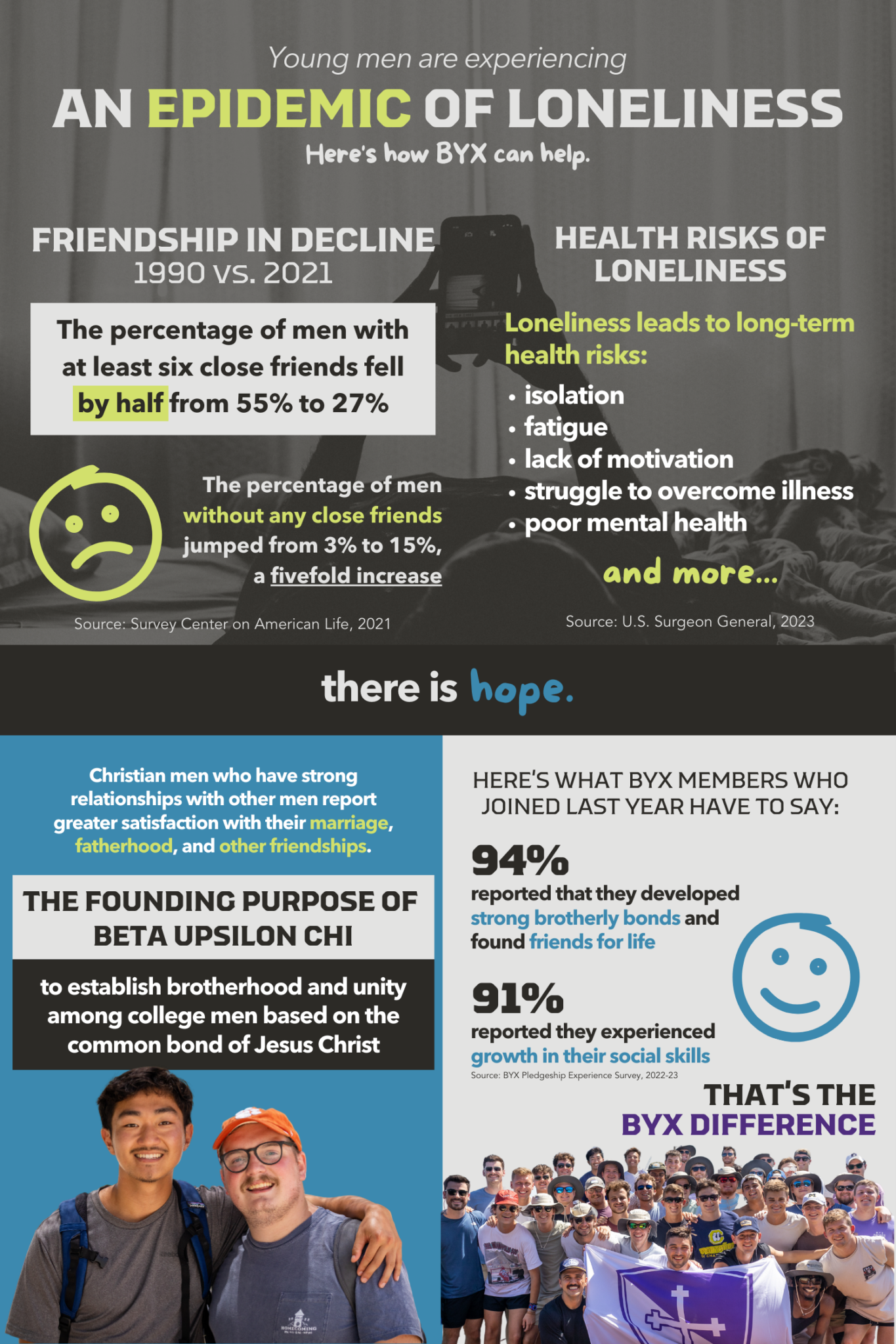 Our Impact - Beta Upsilon Chi Fraternity