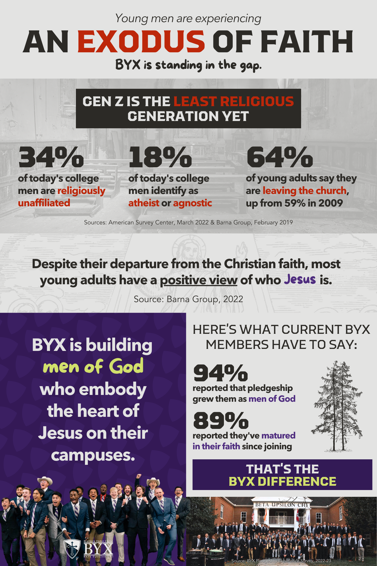 Our Impact - Beta Upsilon Chi Fraternity